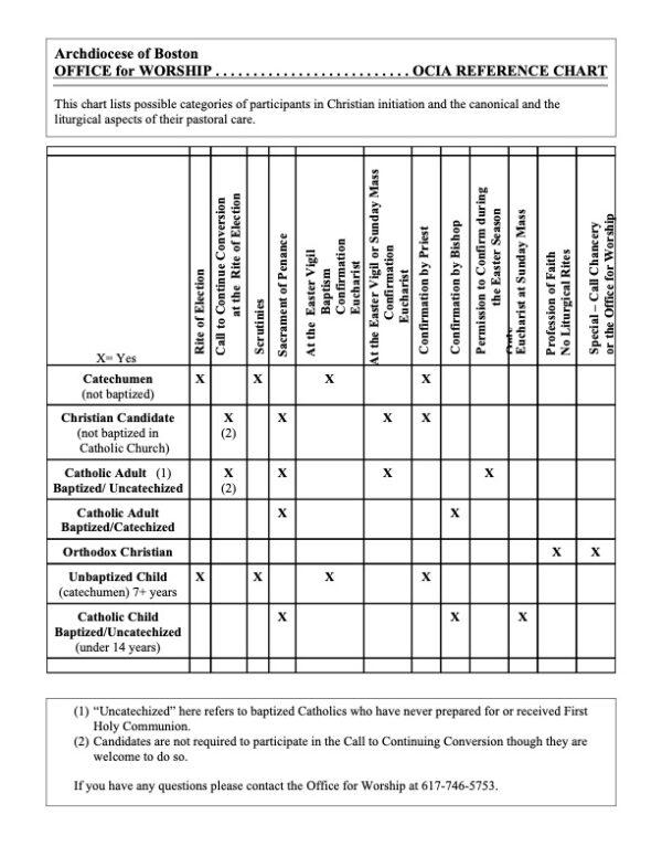 OCIA | Evangelize Boston